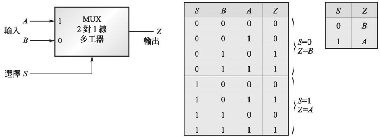 Mux · Nand2tetris Homework