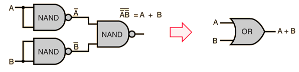 Or · Nand2tetris-Homework
